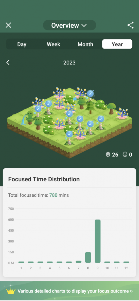 DigiTip 4 – Increase your productivity whilst helping the planet with ...