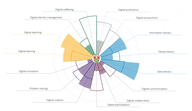 Remember to download your Digital Discovery Tool reports 📲