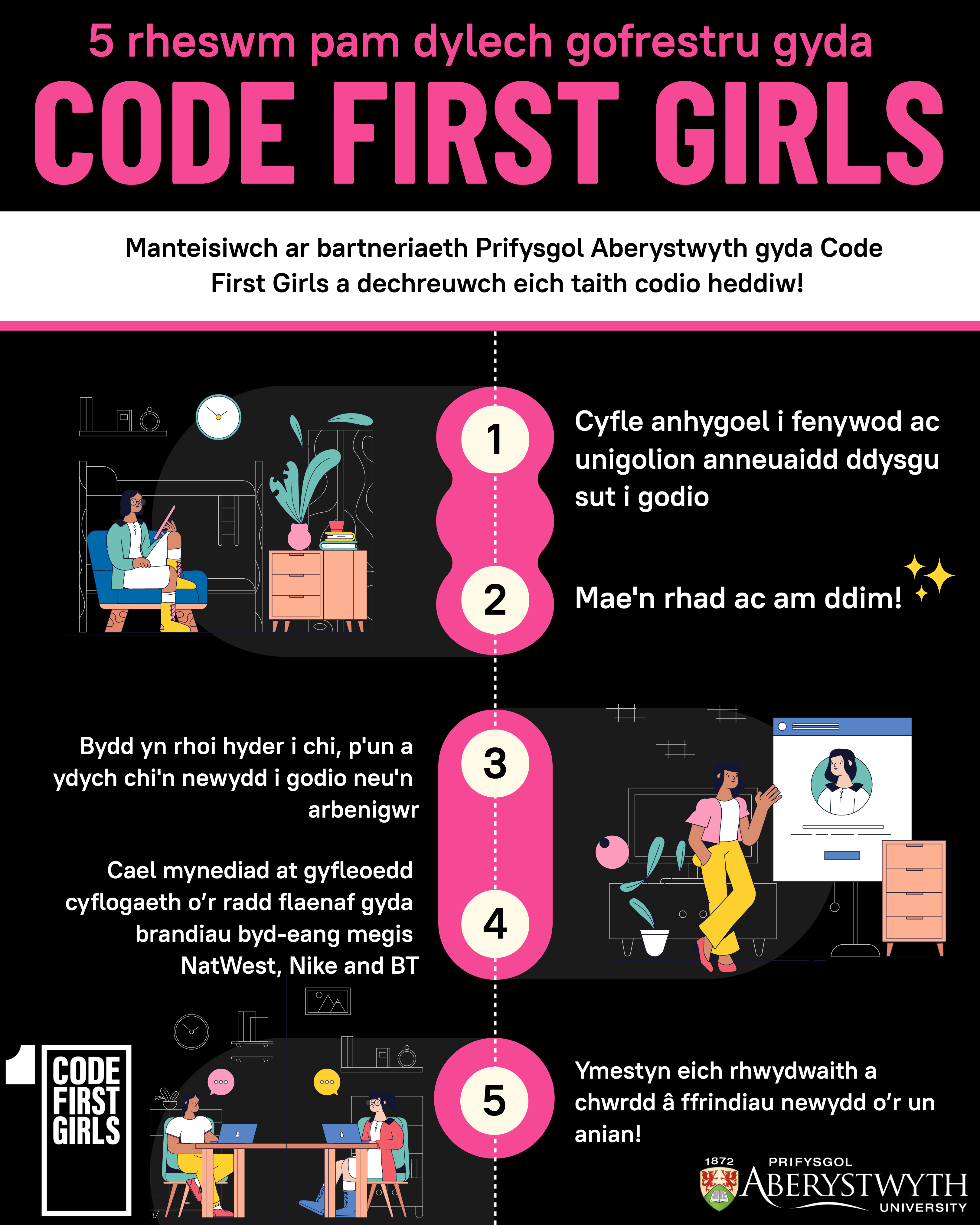 Dysgwch sut i godio AM DDIM gyda Code First Girls! ⚡